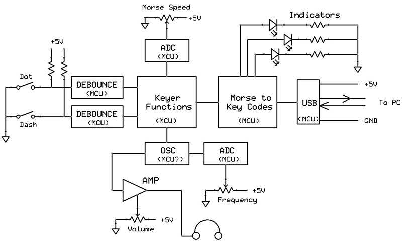 DIY Morse Code Keyboard - Future of Interface